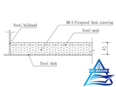 Ship A60 Class Fireproof Deck from China Manufacturer - UC Marine China
