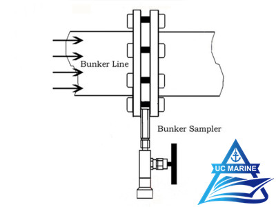 Fuel Oil Sampling Device from China Manufacturer - UC Marine China Factory