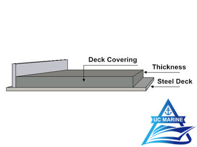 Ship Deck Covering from China Manufacturer - UC Marine China